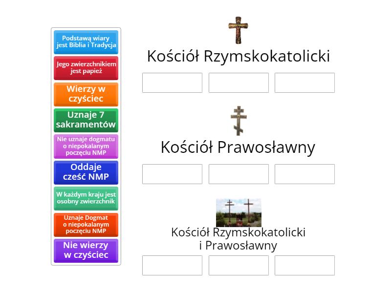Katolicyzm a Prawosławie - Group sort