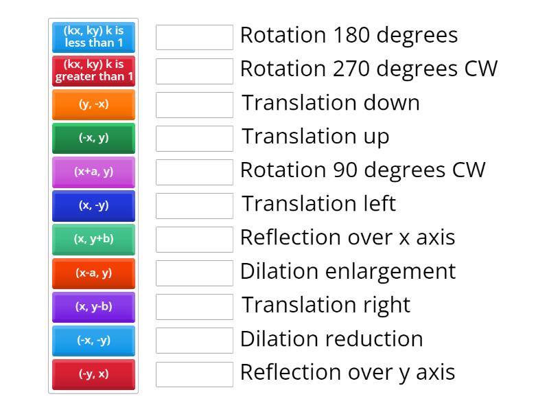 Transformation Rules - Match up