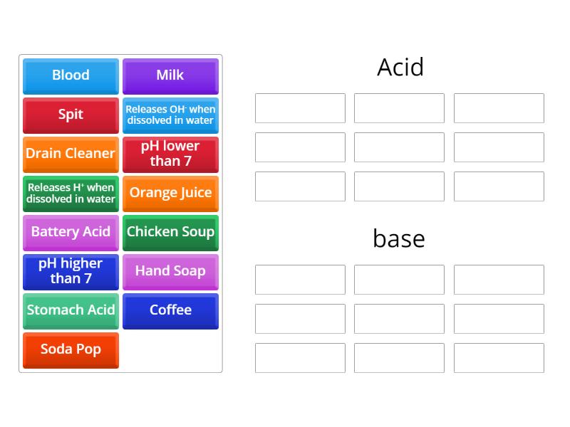 Hypothesis: Acids and Bases - Group sort