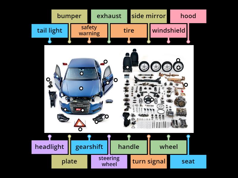 Car parts - Labelled diagram