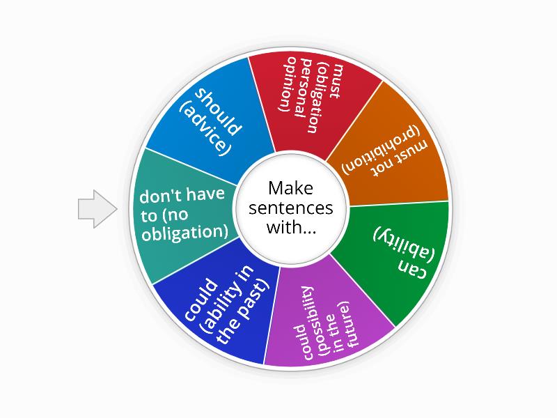 Modal verbs - Spin the wheel