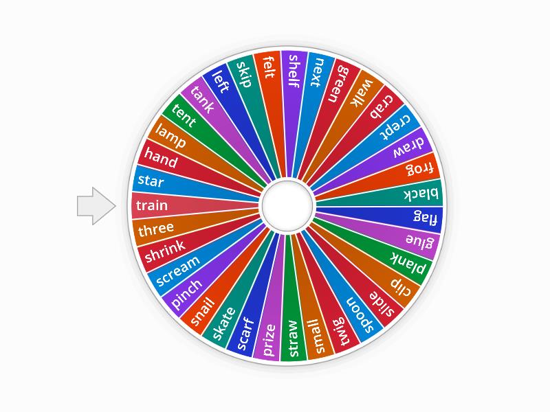 blends/cluster - Spin the wheel