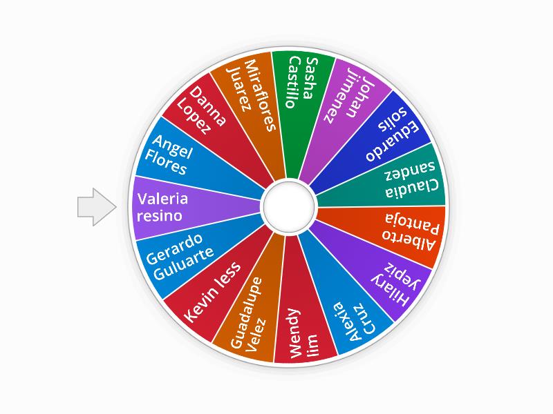 Ruleta de participacion - Random wheel