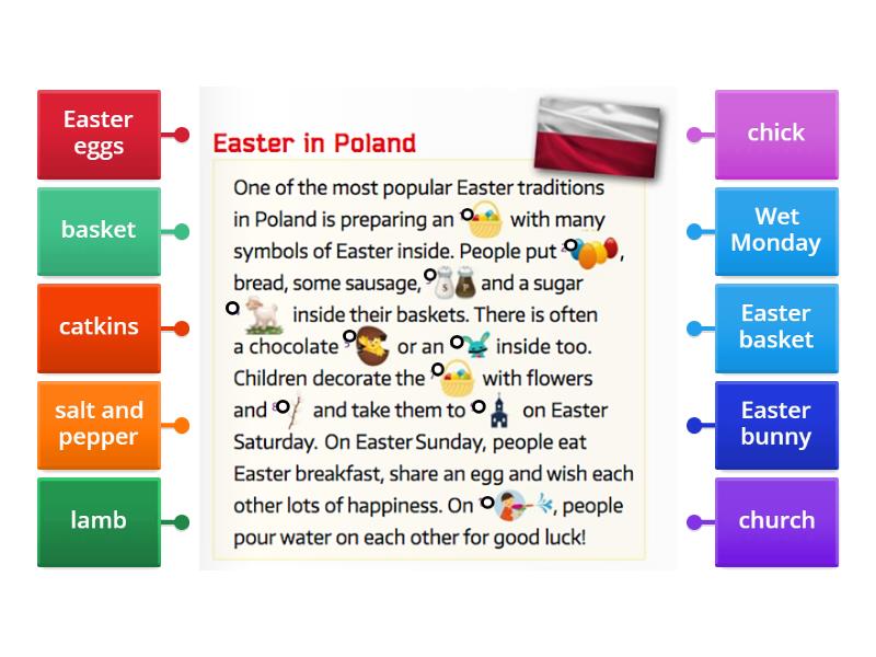 Easter in Poland A2/ B1 - Labelled diagram