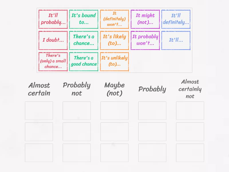 Expressing probability in different ways - Group sort