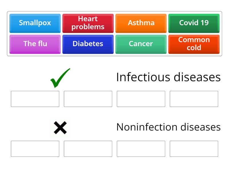 Infectious or noninfectious diseases - Ordenar por grupo