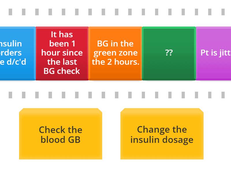 L&D Columnar insulin - Speed sorting