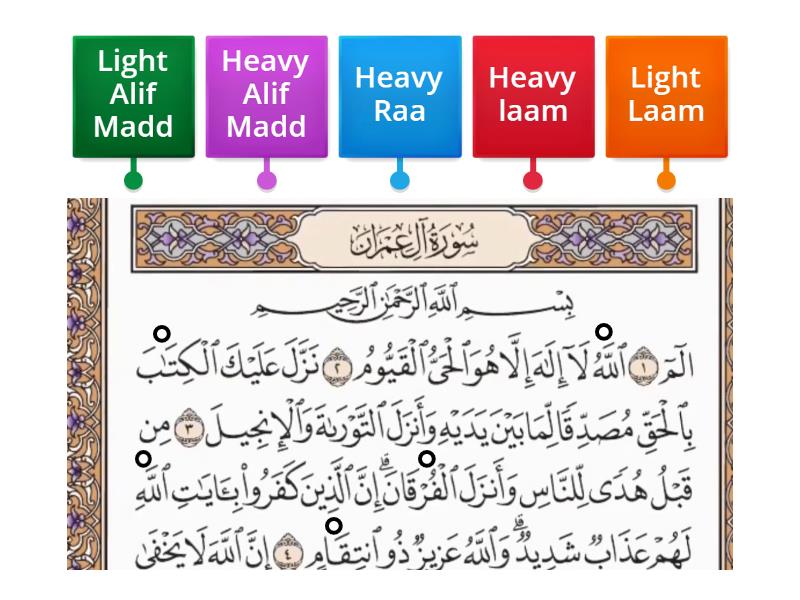 Raa and laam rules - Labelled diagram