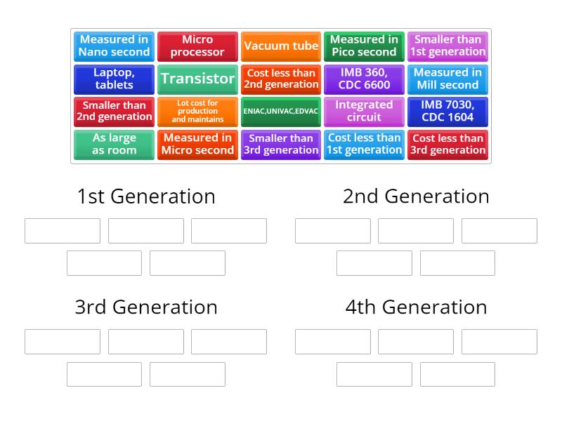 Evolution of CPU - Group sort