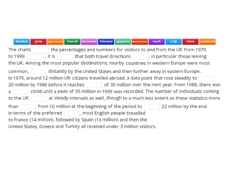 IELTS Writing Task 1 Bar graph - Complete the sentence