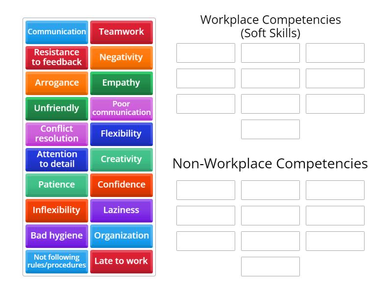 Workplace Competencies (Soft Skills) - Posortuj