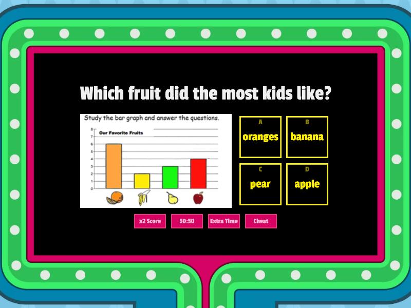 Bar Graph - Concurso de preguntas