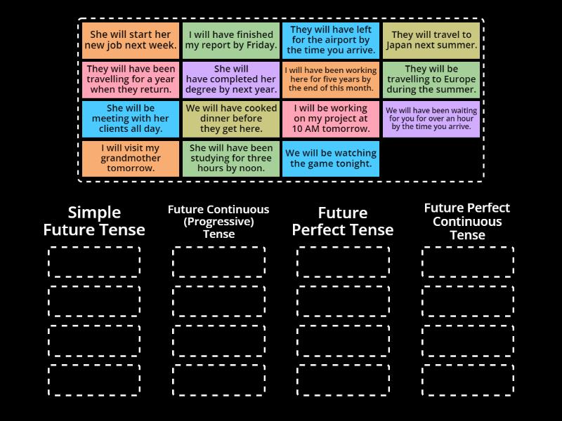 Advance future tense sorting - Group sort