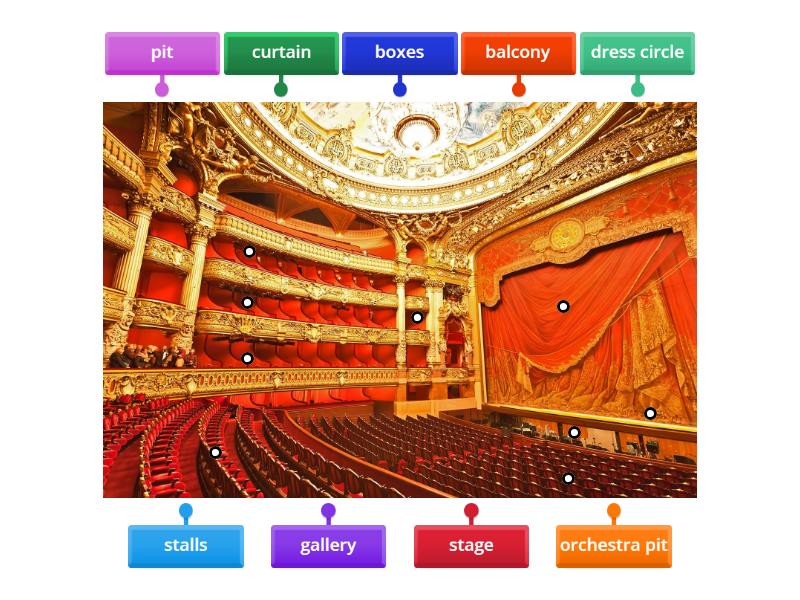 theatre interior - Labelled diagram