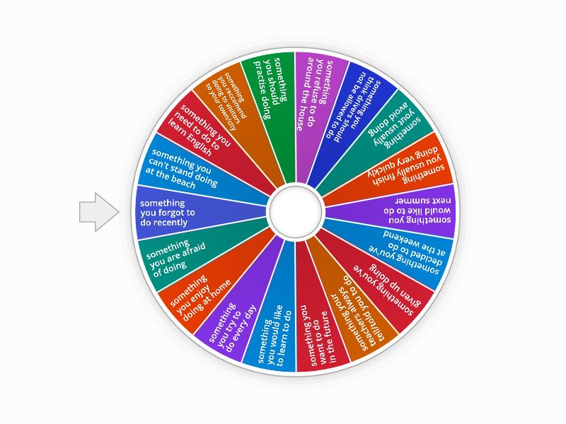 Verb patterns speaking - Spin the wheel