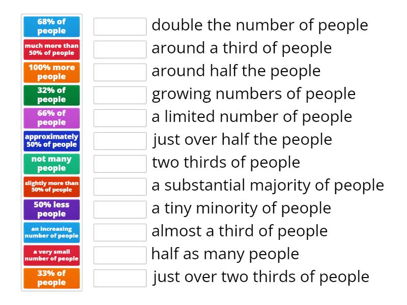 Reports: Talking about percentages and numbers (C1-C2) - Match up