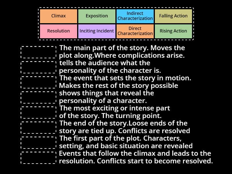Characterization and Plot Diagram - Match up