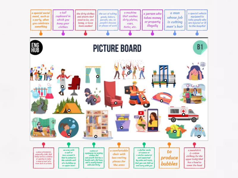 Definition B1 - Labelled diagram
