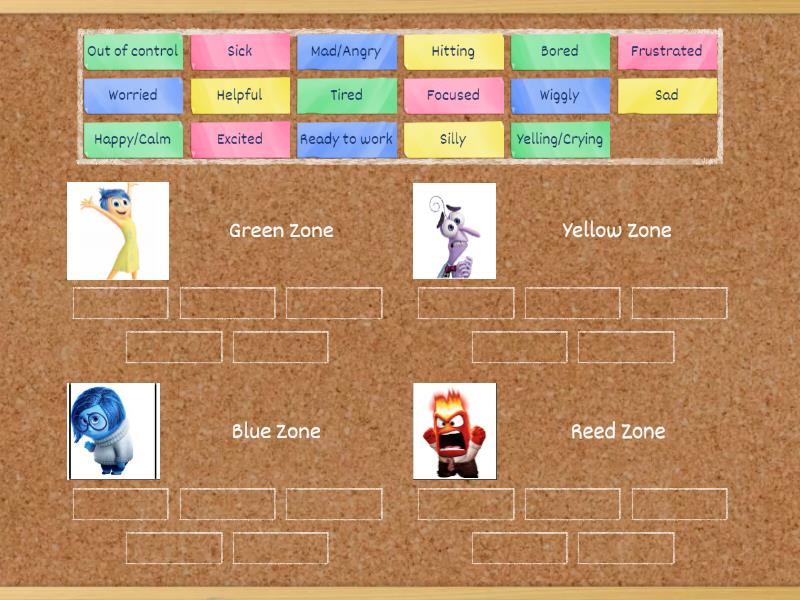Zones OF Regulation - Ordenar por grupo