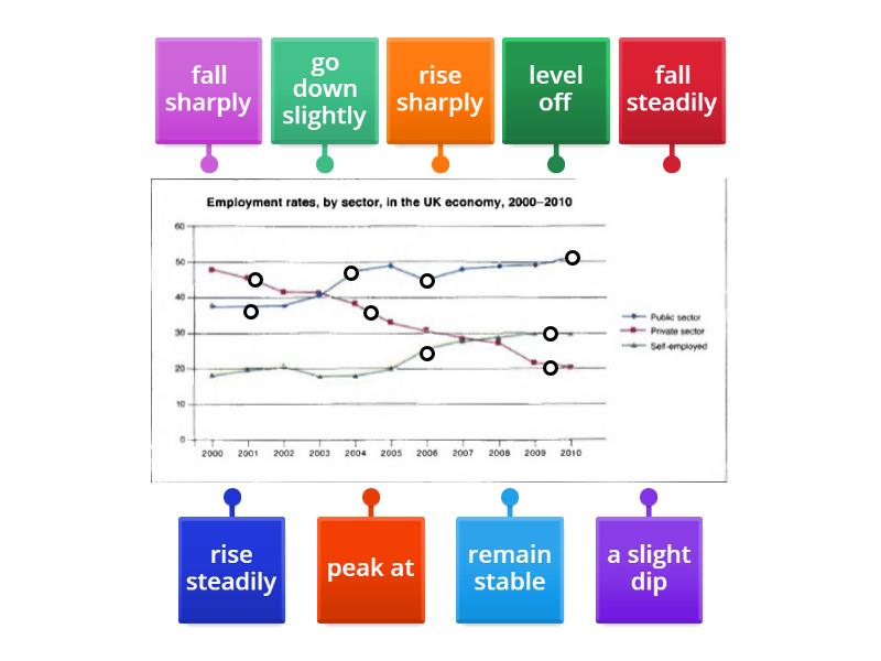 Line Graph Trends - Labelled diagram