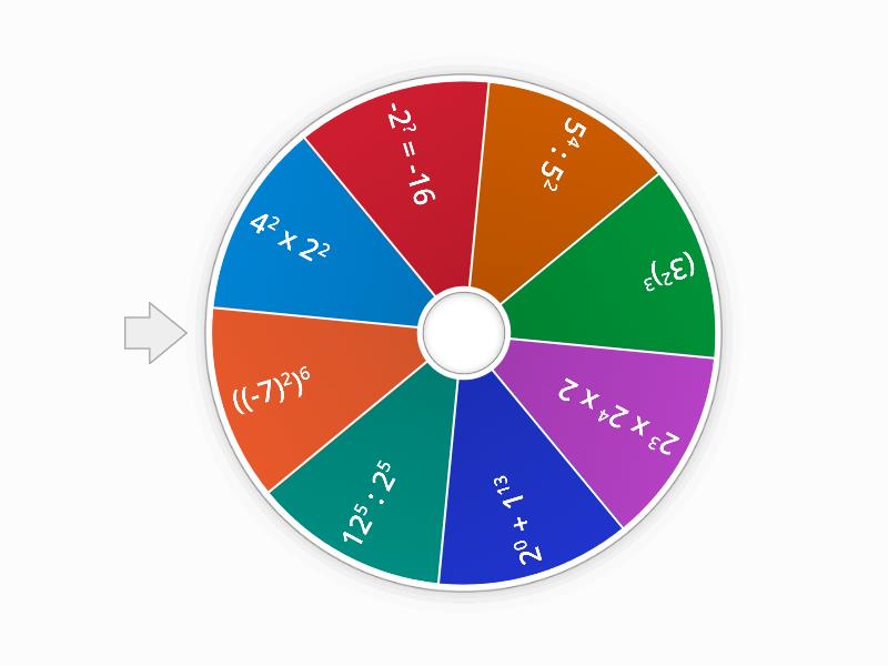 Recordando Propiedades de las potencias - Spin the wheel