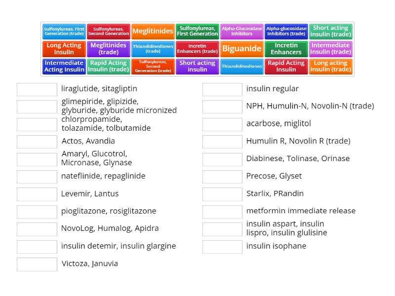 Ch 45: Drugs for Diabetes Mellitus Pt 1 - Match up