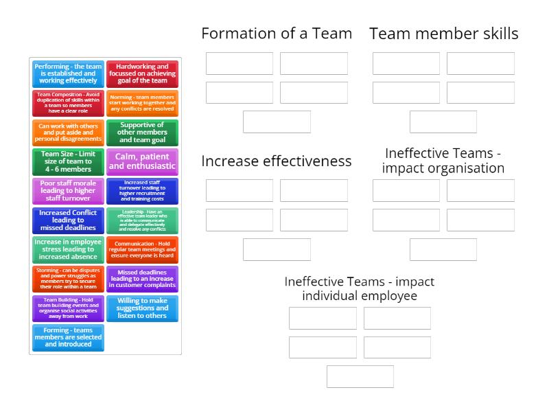 Teams 2 - effective teams - Group sort