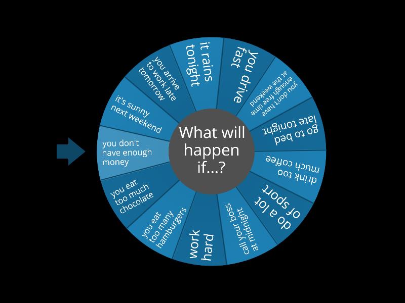 1st Conditional - Spin the wheel