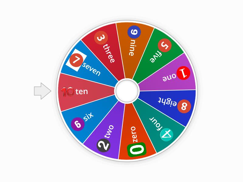 Numbers 1-10 - Spin the wheel