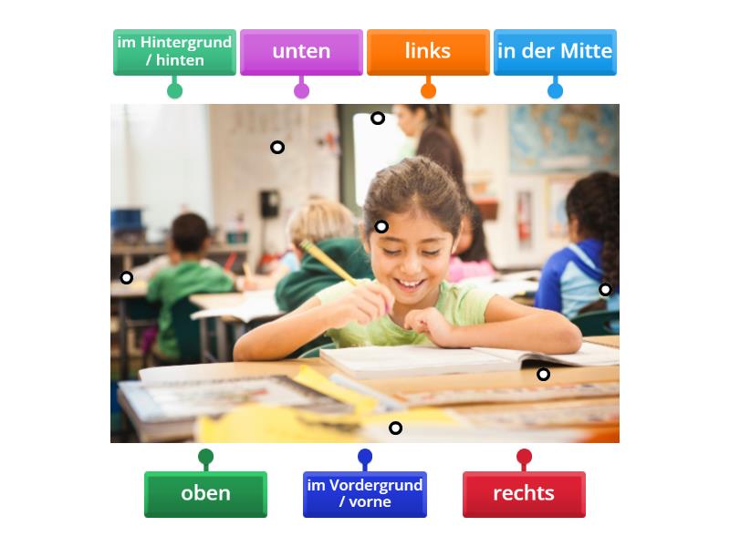 BILDBESCHREIBUNG: Auf dem Bild sehe ich... Schule - Diagrama con etiquetas