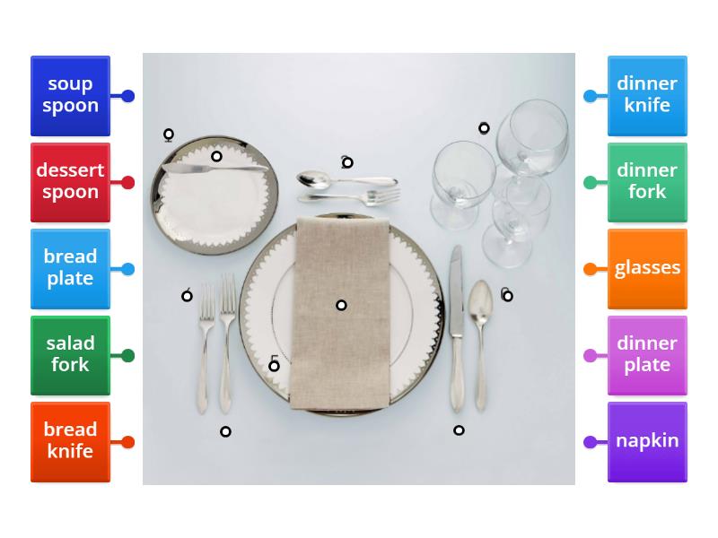 Table Setting - Labelled diagram