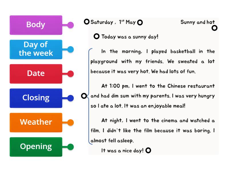 S2: Diary features - Labelled diagram