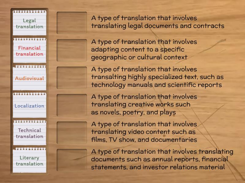 Types of translation - Match up