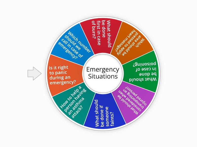 Emergency situations - Spin the wheel