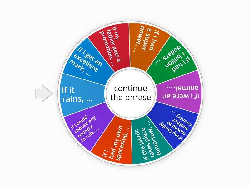 Finish the sentence_conditionals 1,2 - Spin the wheel