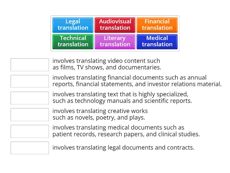 Types of translation - Match up