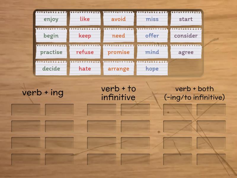Rodmap U7 Revision, gerund/infinitive (categorize) - Group sort