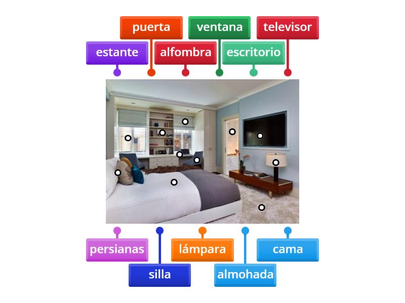 Mi Dormitorio - Labelled diagram