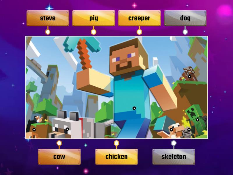 Minecraft - Labelled diagram