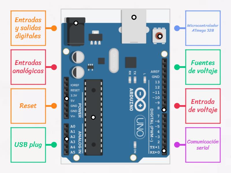 9mo.B:U4:T1: COMPONENTES ARDUINO UNO - Labelled diagram
