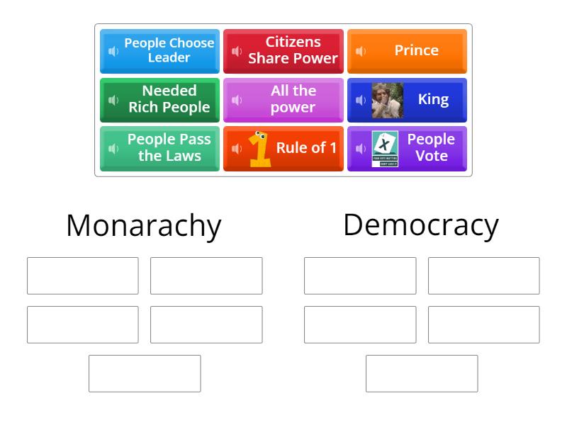 Monarchy vs Democracy - Group sort