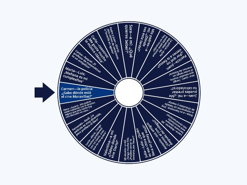 Estilo indirecto - Spin the wheel