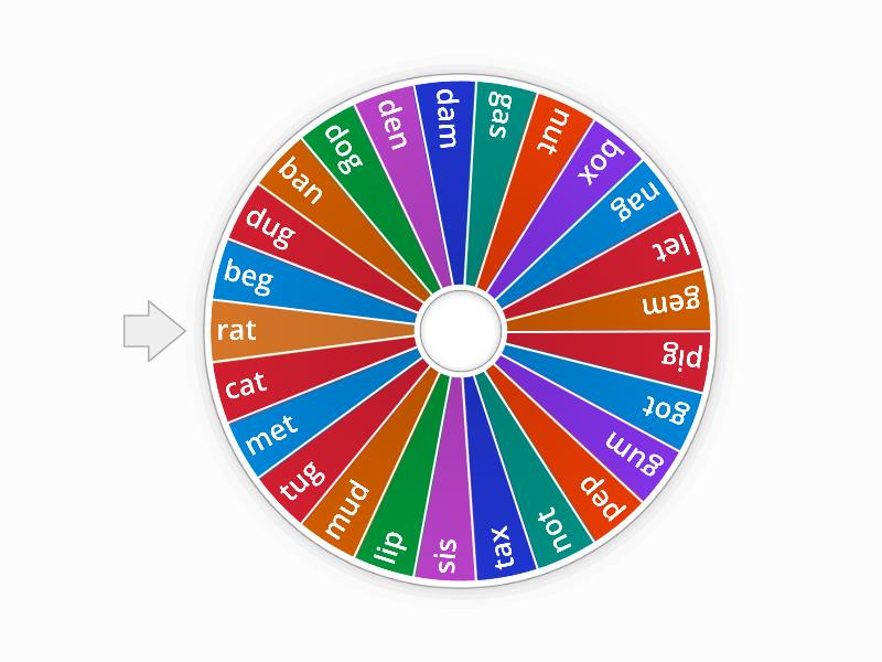 ESL Short Vowel Pronunciation (With Color Chart) - Spin the wheel