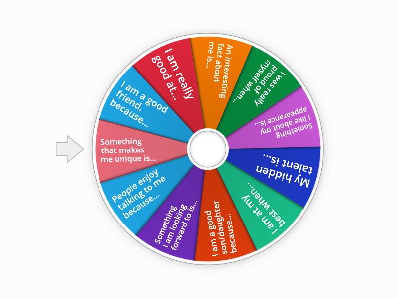 Positive Self-Talk Wheel - Roleta aleatória