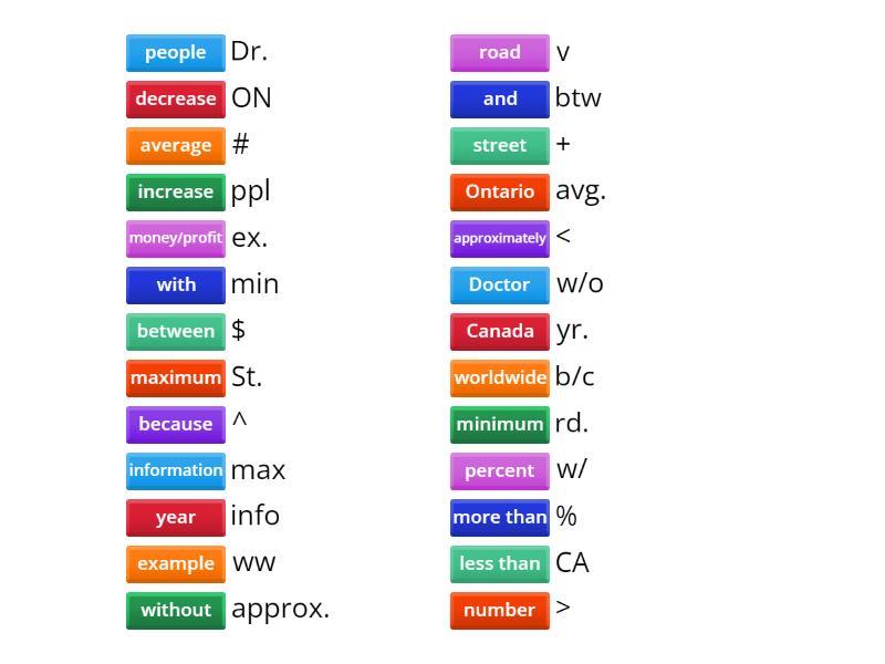 Abbreviations and Symbols - Unscramble