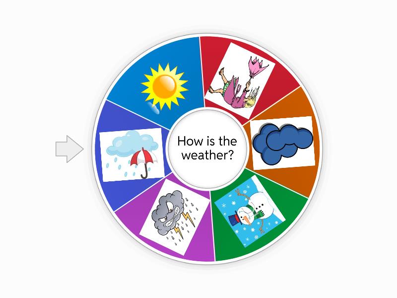 What is the weather? - Spin the wheel
