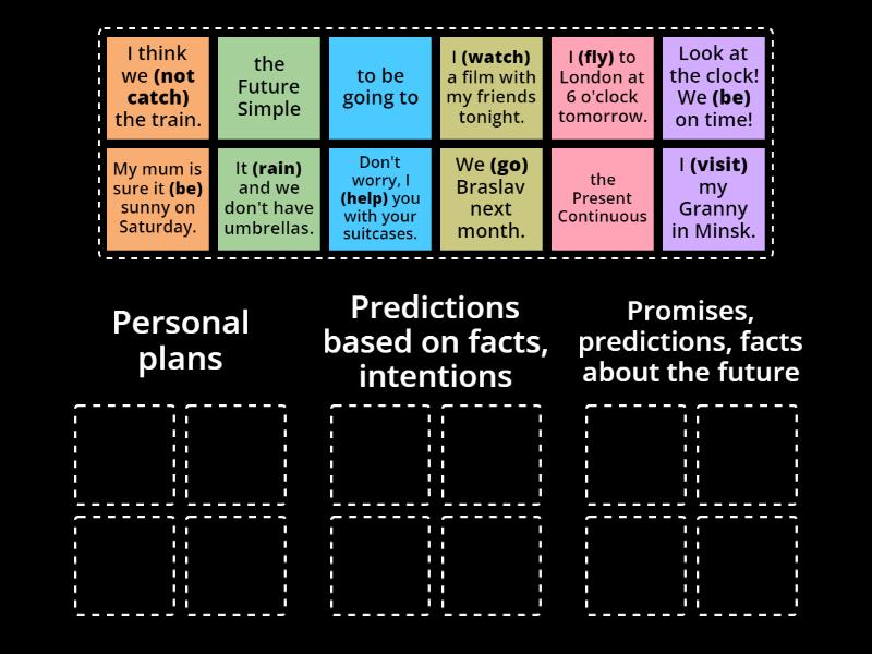 Outcomes Int U3 Ways of Expressing Future - Group sort