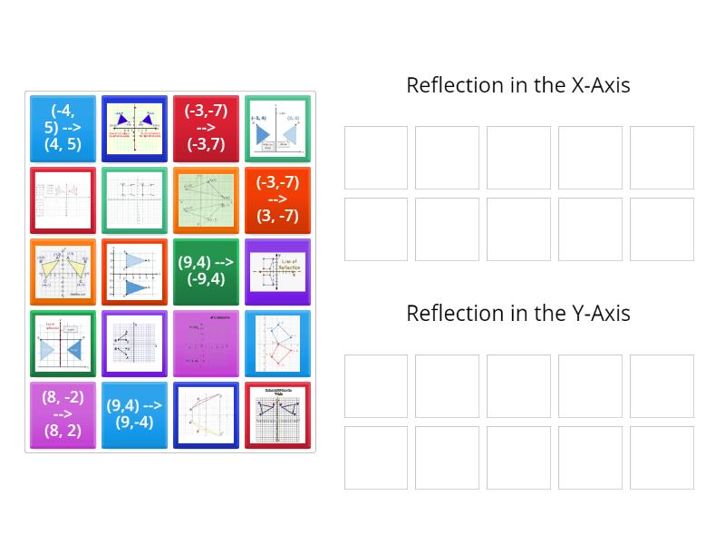 Reflections in the X and Y Axis - فرز المجموعات