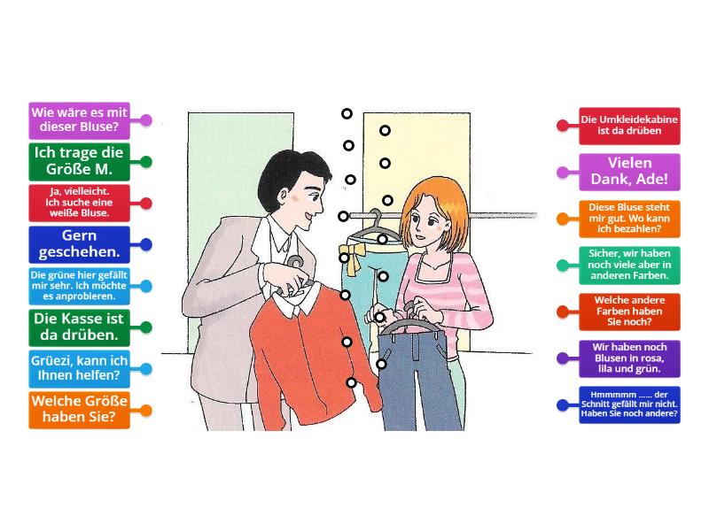 Im Geschäft Dialog - Labelled diagram
