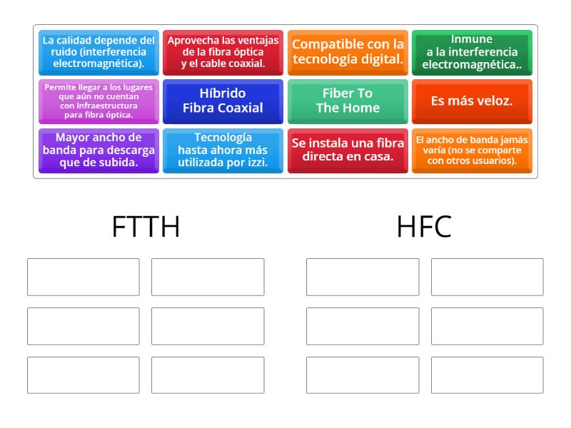 Ventajas de las redes FTTH vs HFC - Ordenar por grupo